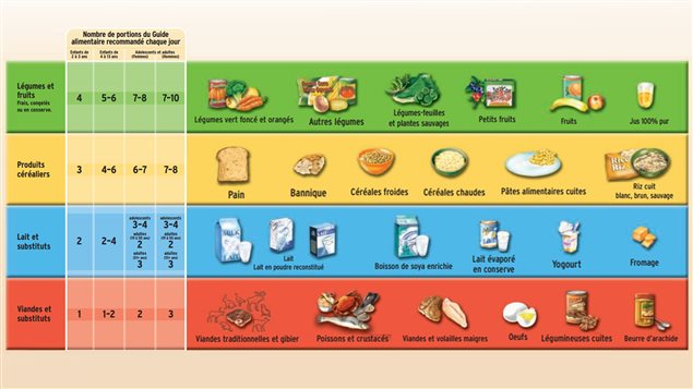 L'importance des saines habitudes de vie dans la réussite scolaire ...