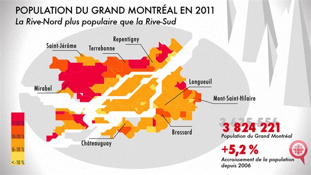 La population québécoise croît moins vite que la population canadienne ...