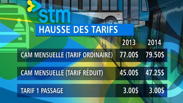 La STM augmente ses tarifs | ICI.Radio-Canada.ca