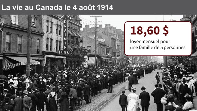 La vie au Canada le 4 août 1914 | Un siècle déjà | ICI.Radio-Canada.ca